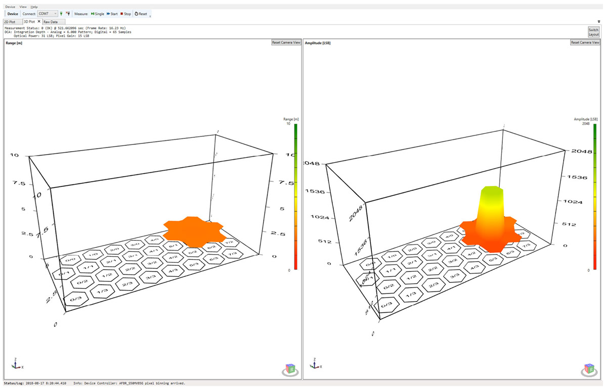 3D Optical Time-of-Flight Sensing | DigiKey